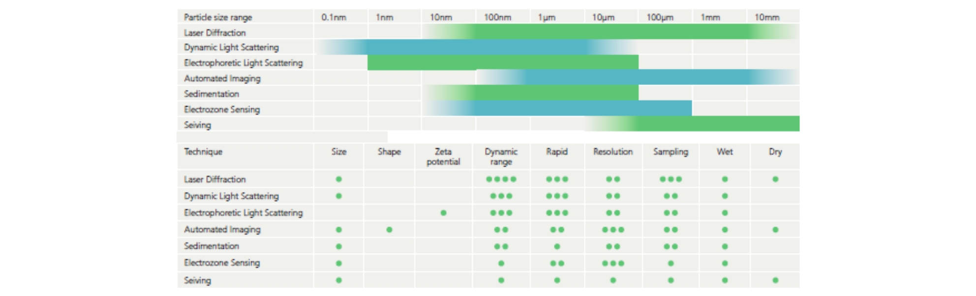 Particle Characterization - Lab Solutions by DKSH