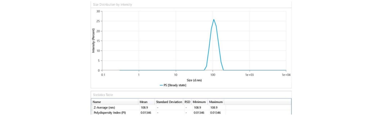 Zeta Potential - Lab Solutions by DKSH